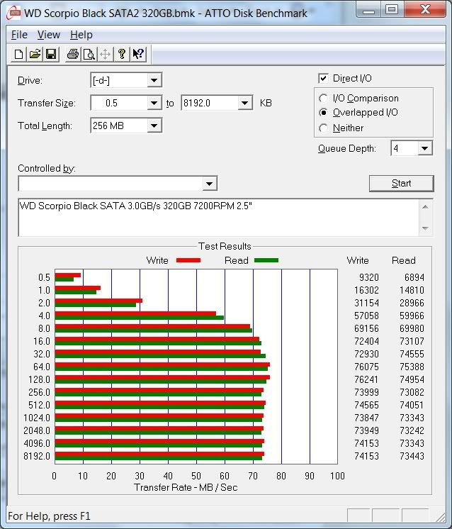 SSD benchmark, mini review and questions | Overclock.net