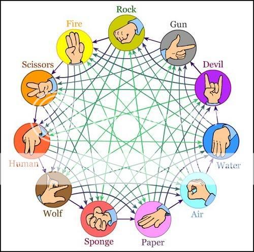 Jo-ken-po Photo by foxdeimos | Photobucket